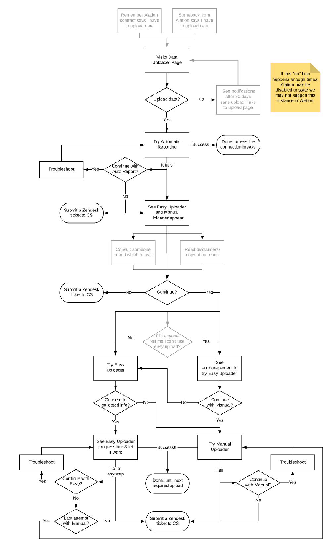 Offline Usage Data Uploader – Cindy Cheung