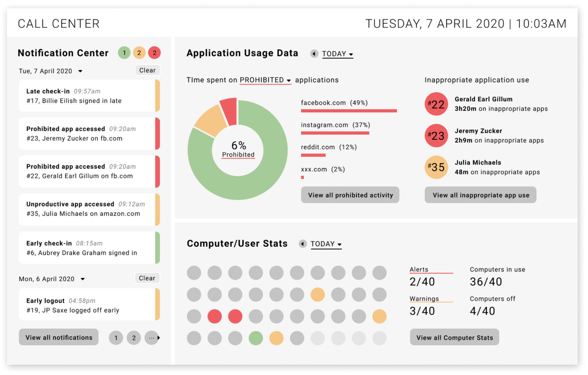 Call Center Manager Dashboard – Cindy Cheung