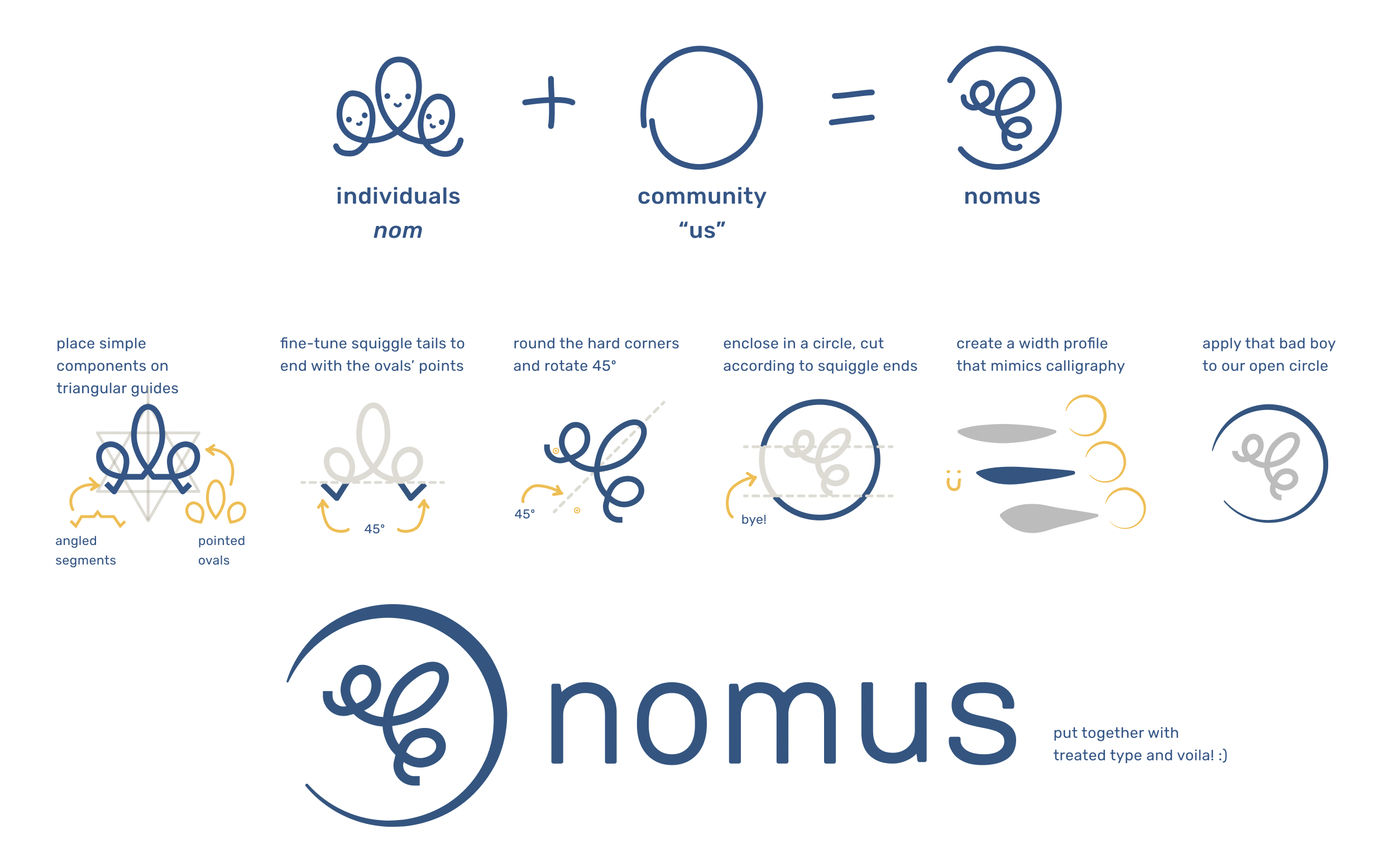 Nomus – Cindy Cheung